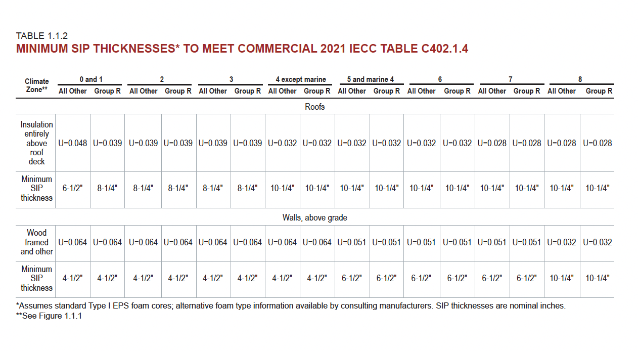 Tech Talk: Evaluating Accurate Performance With The U-Factor Method